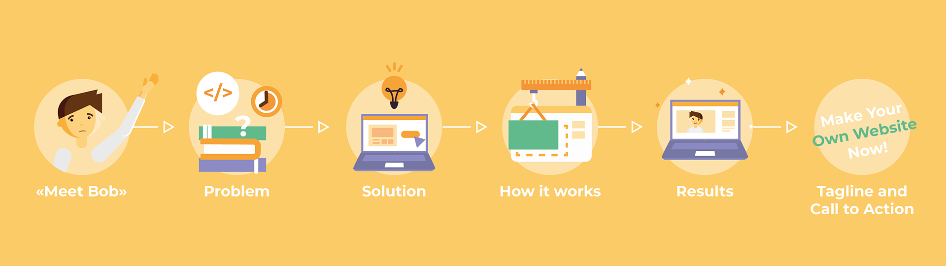 5 Easy Script Templates Promotional Video Examples 